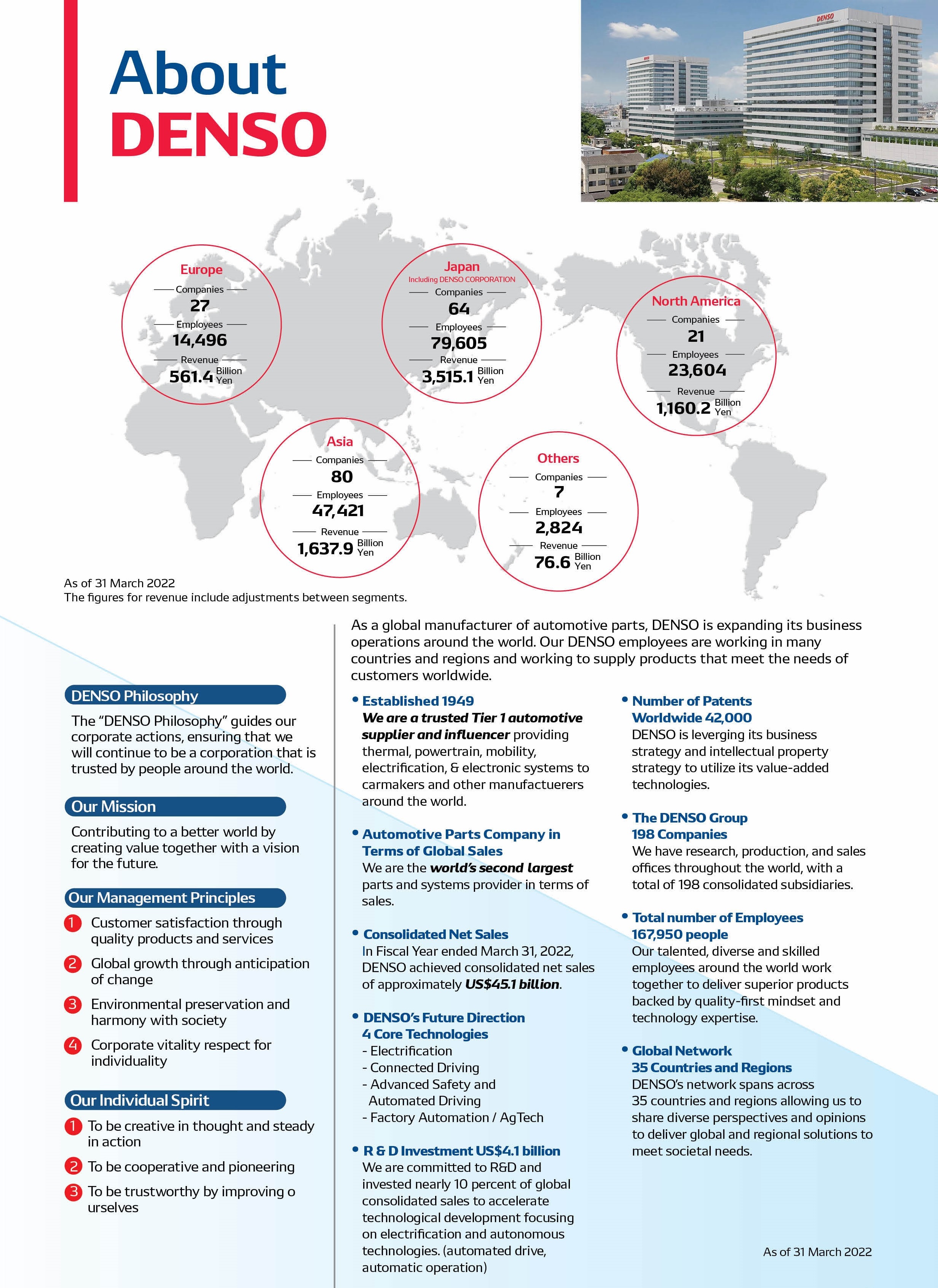 DENSO