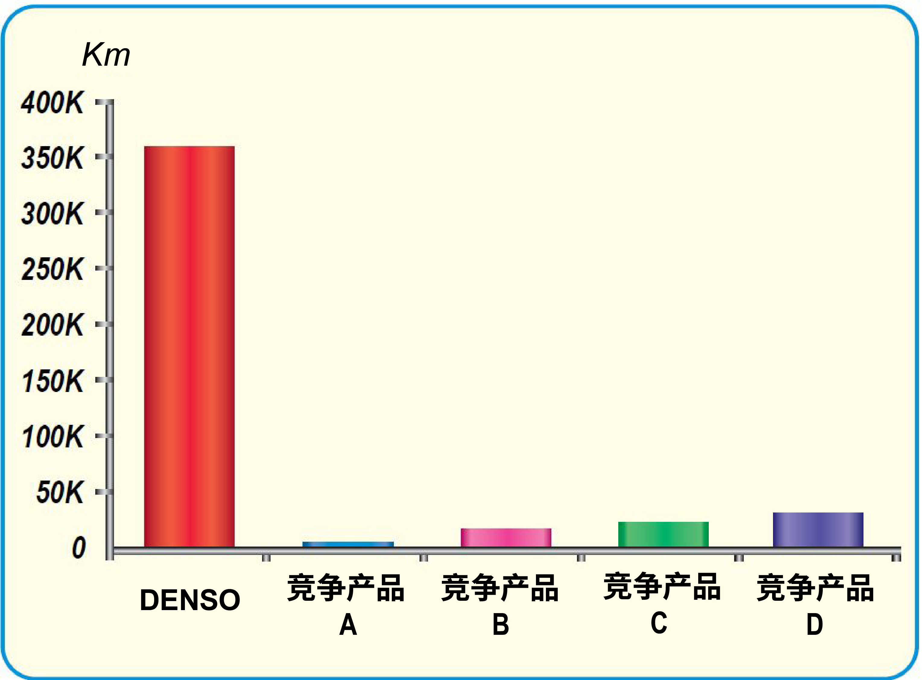 DENSO | PRODUCT INFORMATION