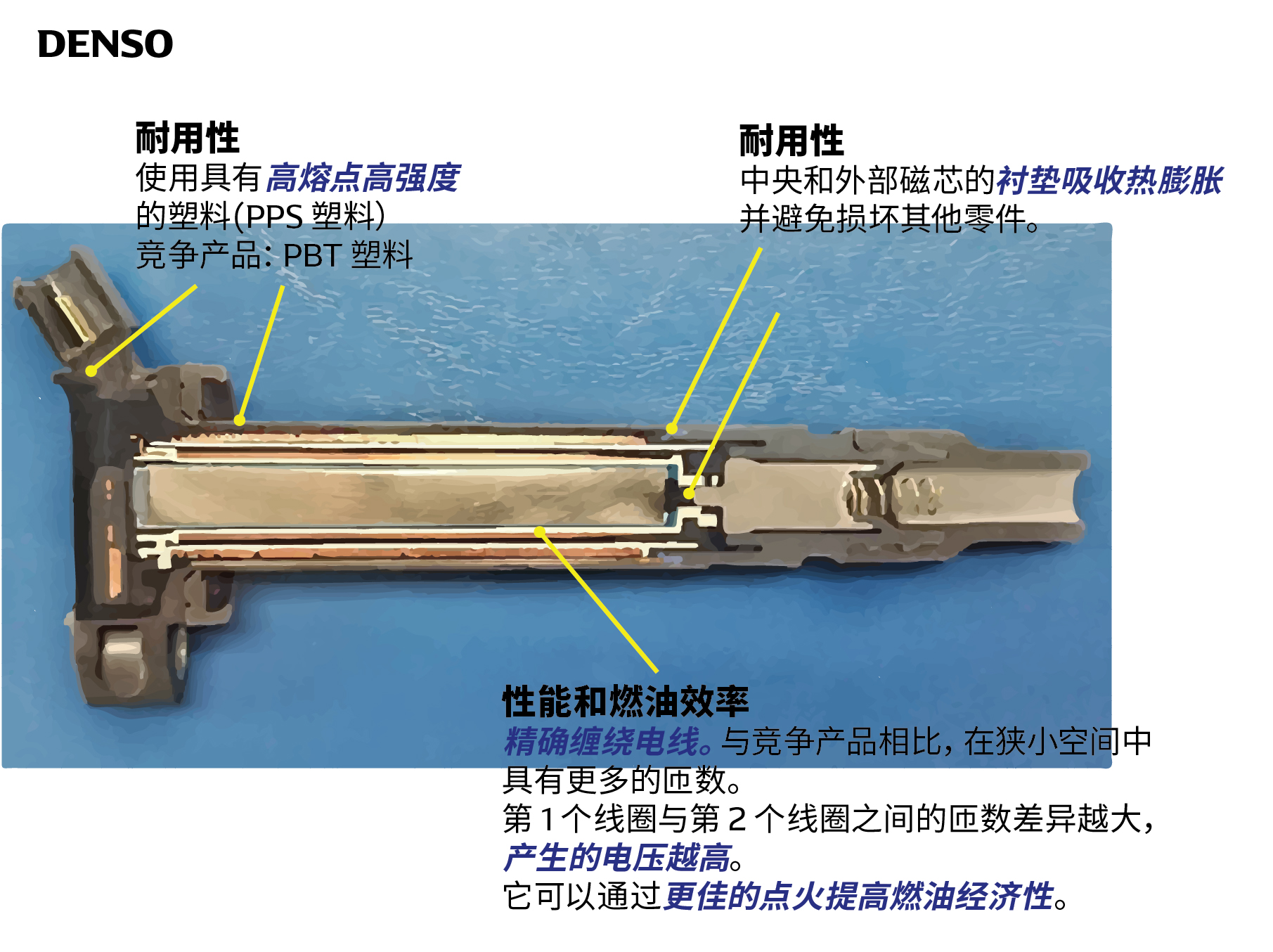 DENSO | PRODUCT INFORMATION