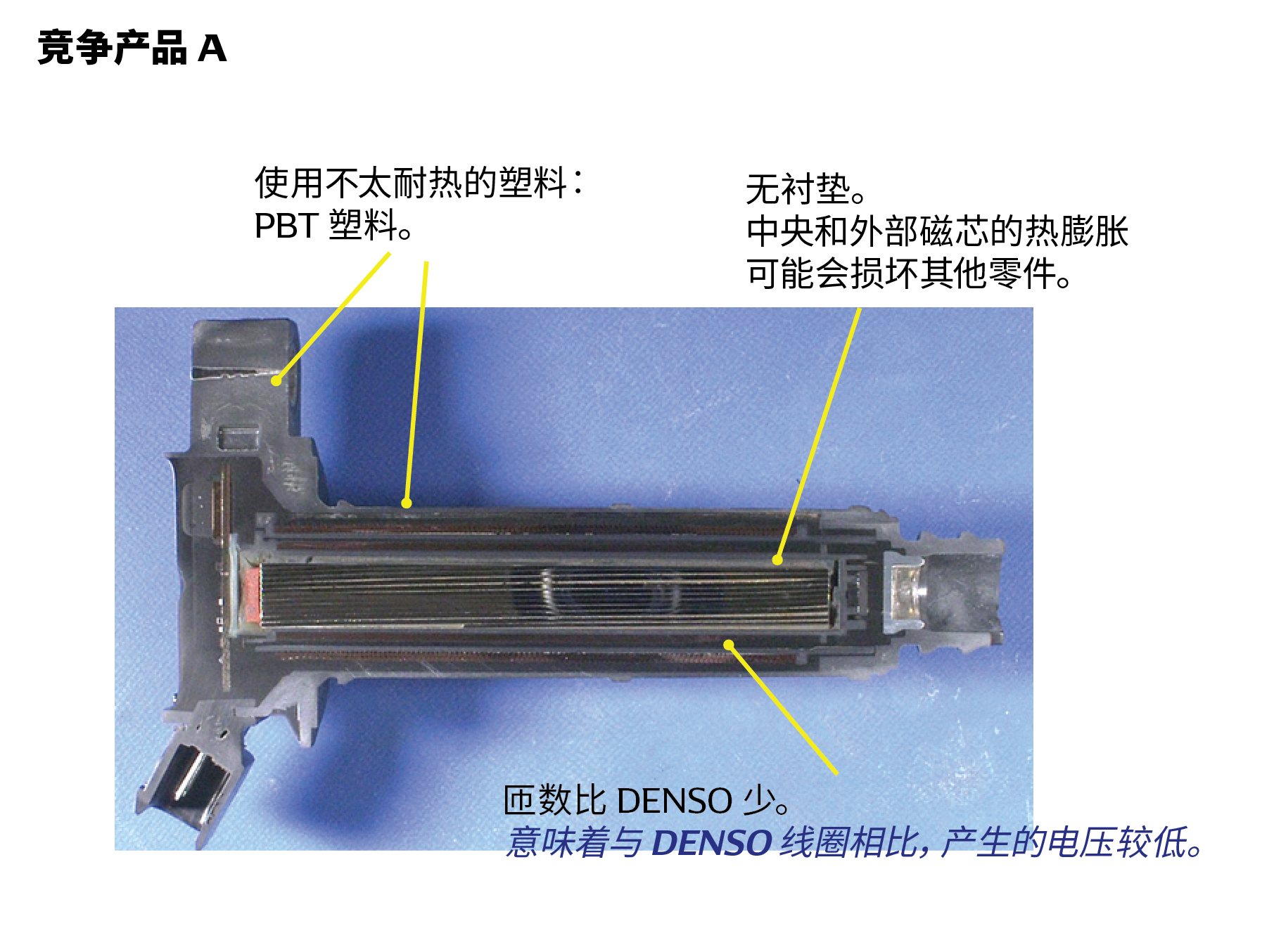 DENSO | PRODUCT INFORMATION