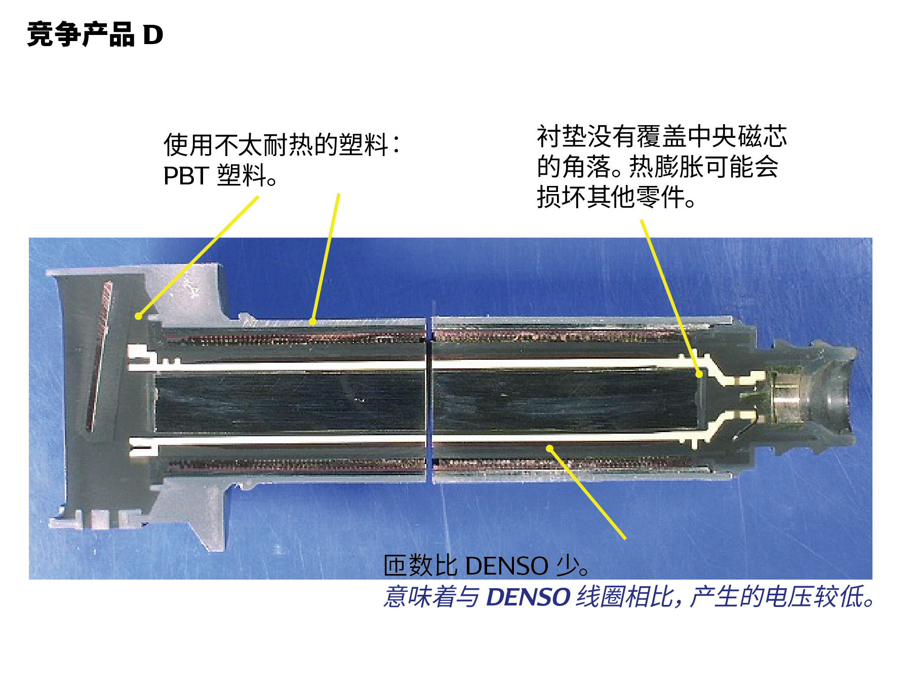 DENSO | PRODUCT INFORMATION