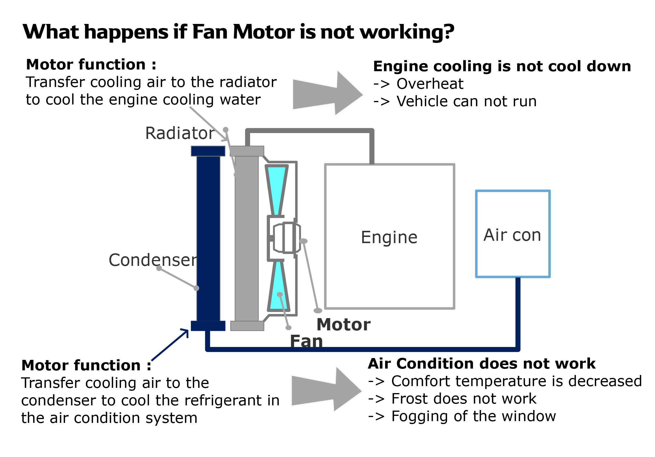 DENSO | CONDENSER FAN MOTOR