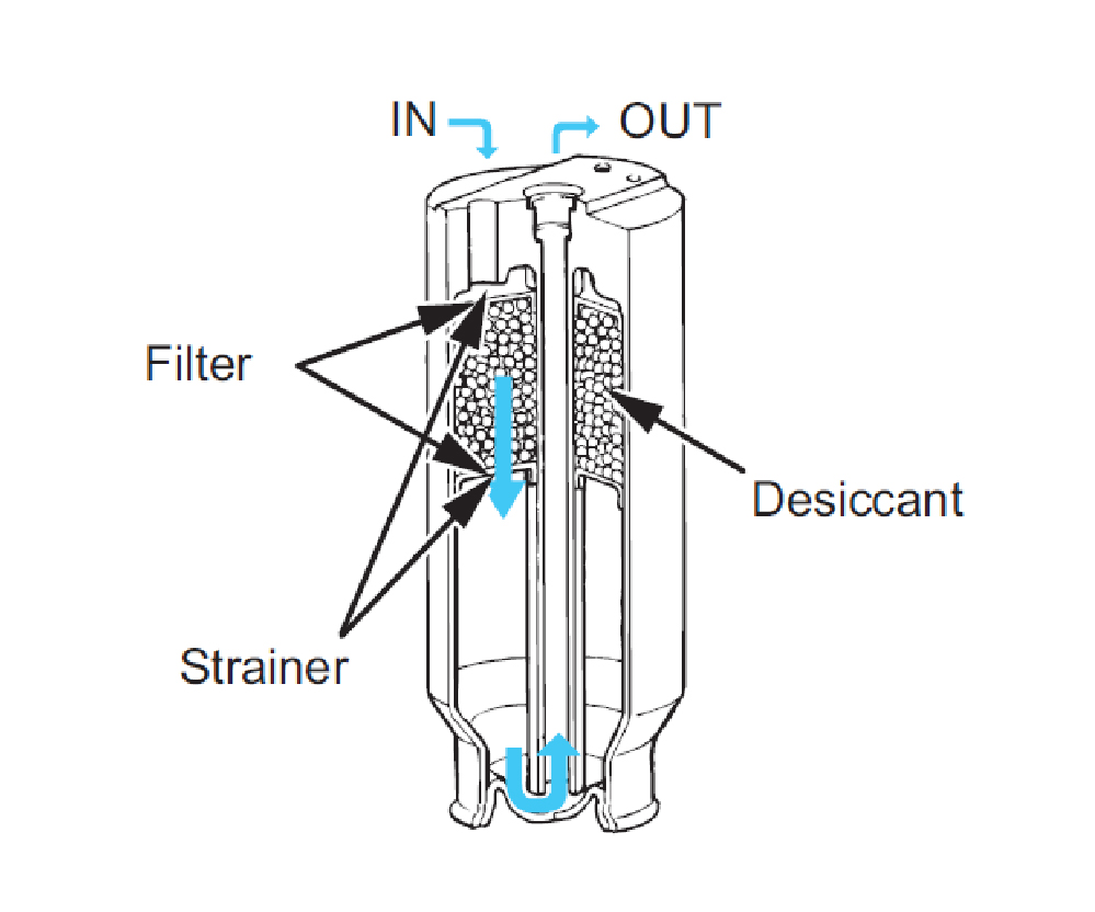 DENSO | RECEIVER DRYER