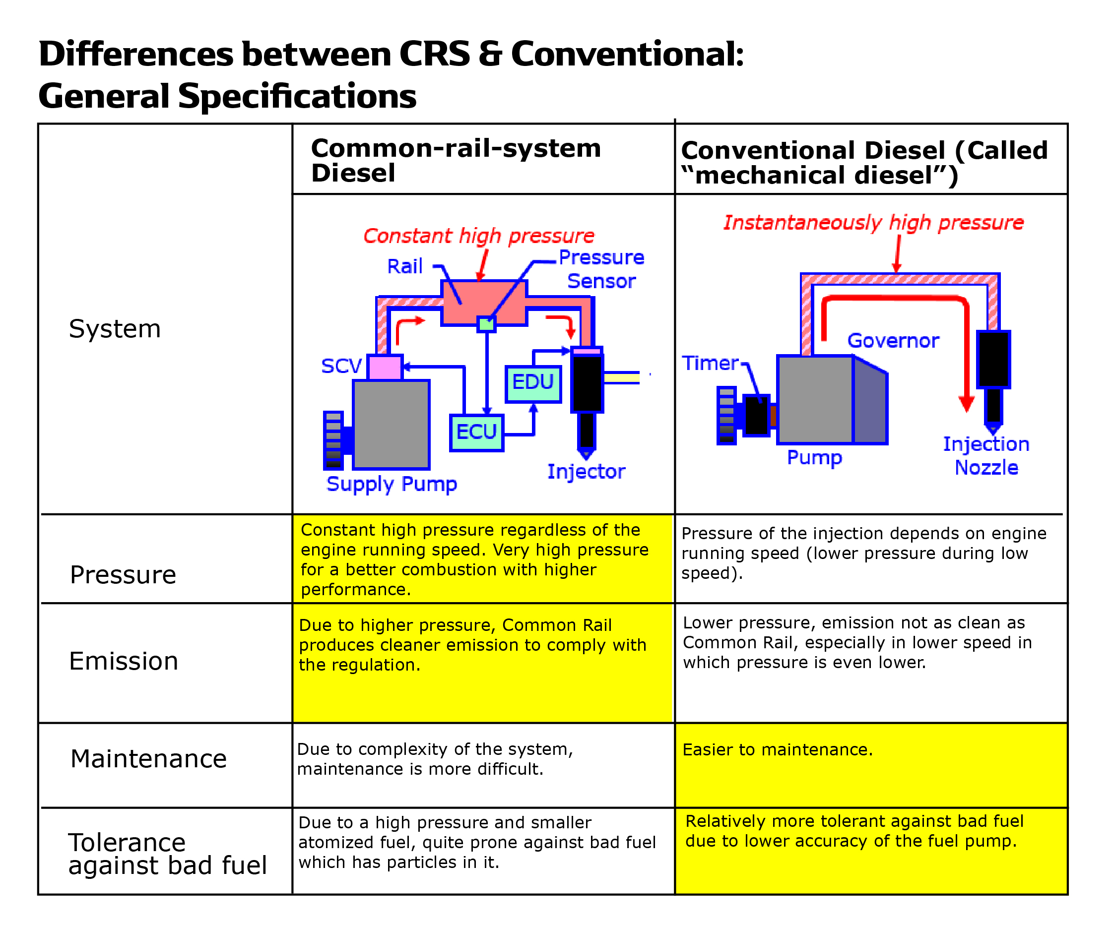 DENSO | PRODUCT INFORMATION