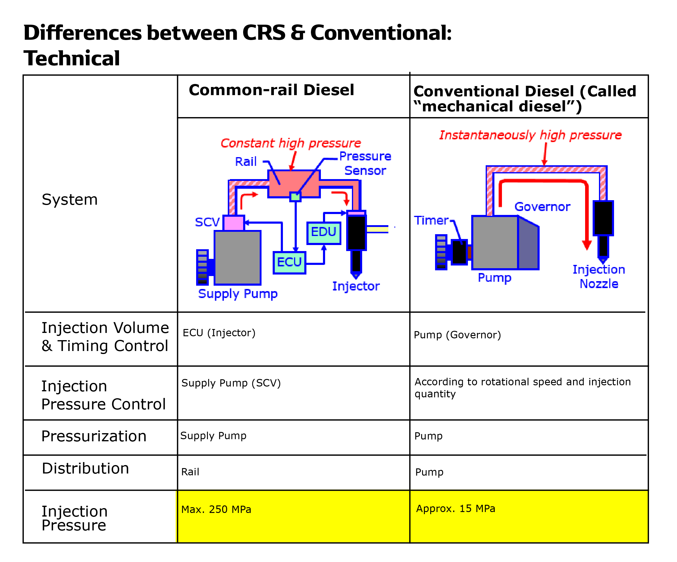 DENSO | PRODUCT INFORMATION