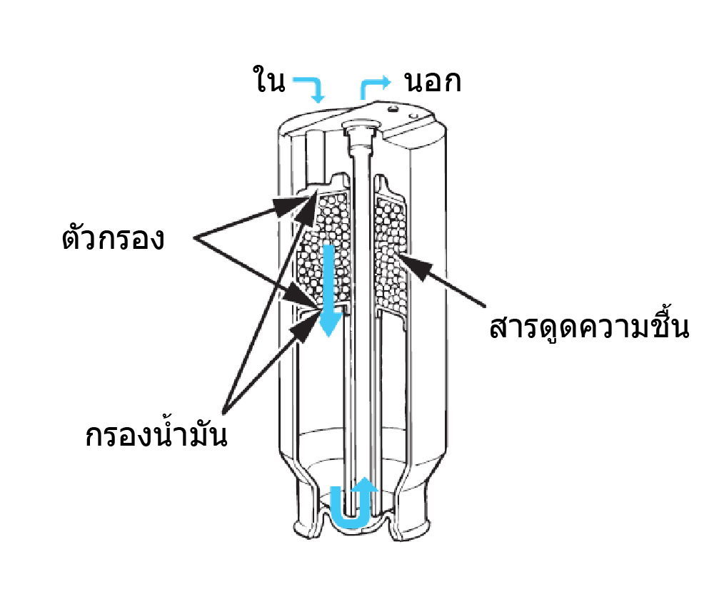 DENSO | RECEIVER DRYER