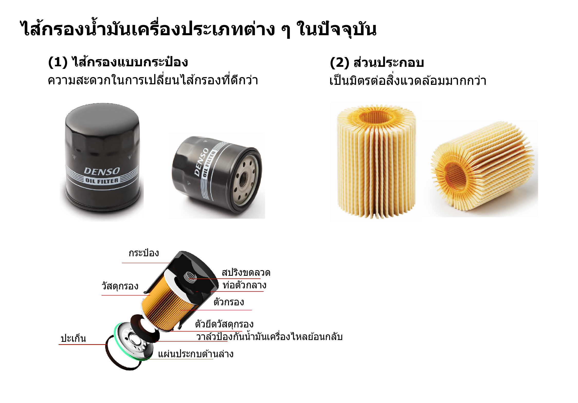 DENSO | PRODUCT INFORMATION