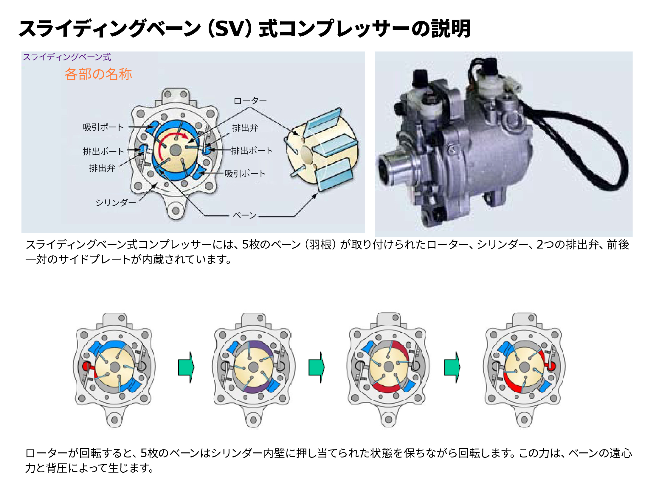 DENSO | COMPRESSOR