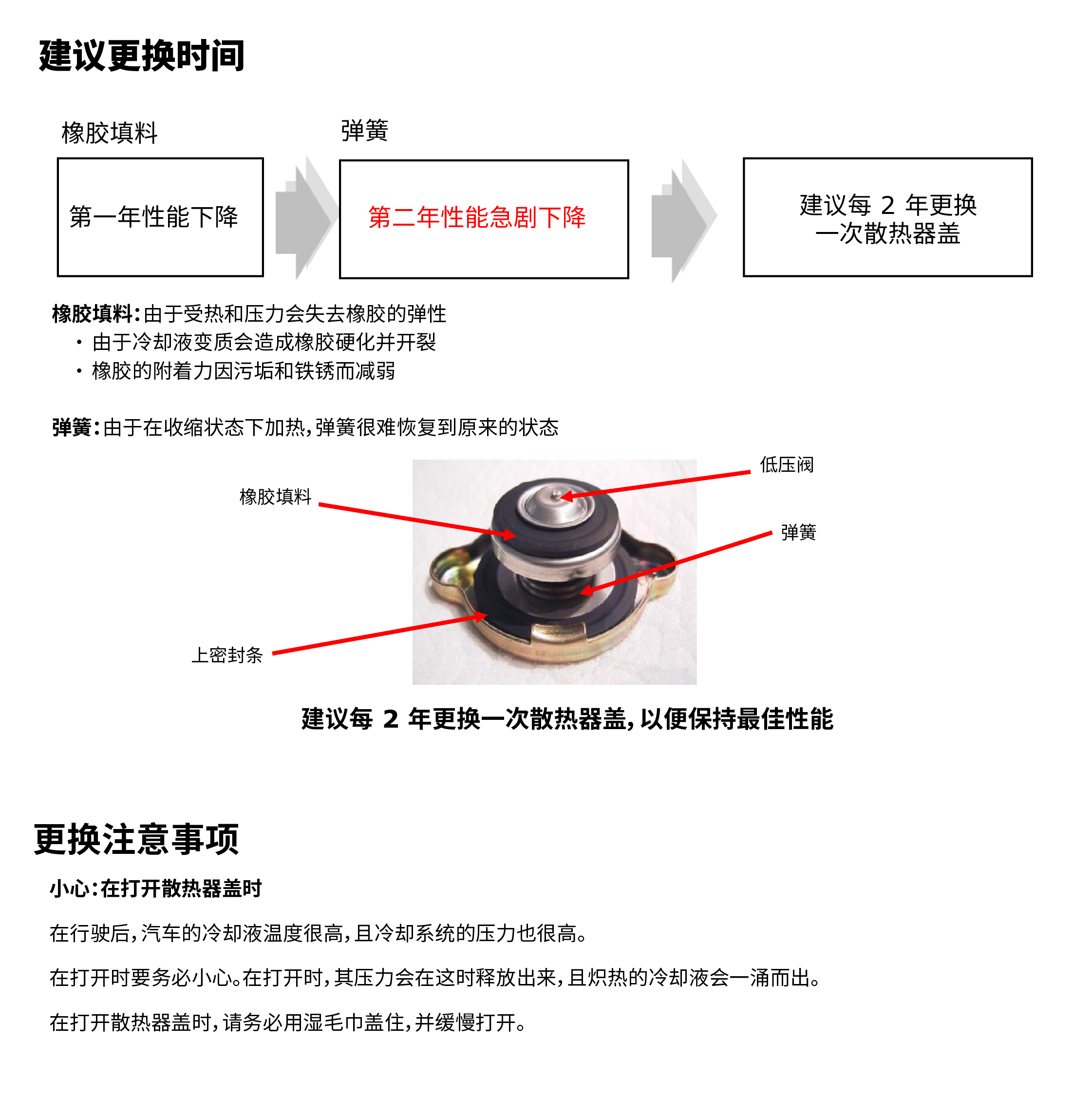 DENSO | RADIATOR CAP