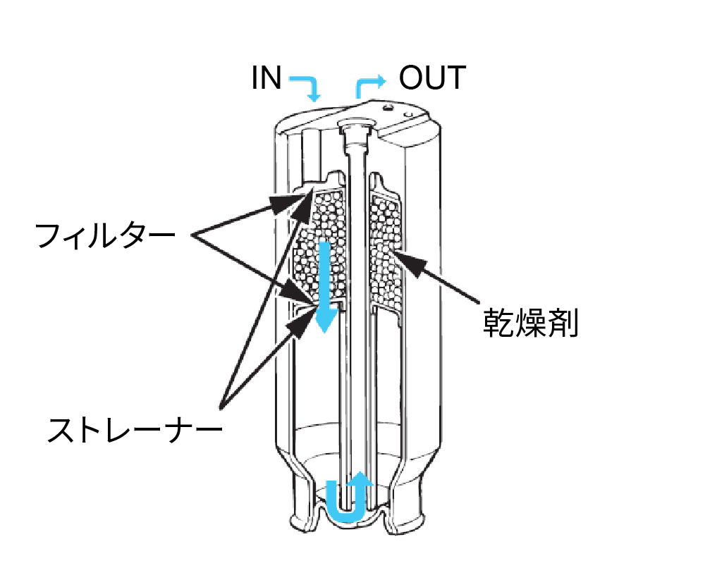 DENSO | RECEIVER DRYER