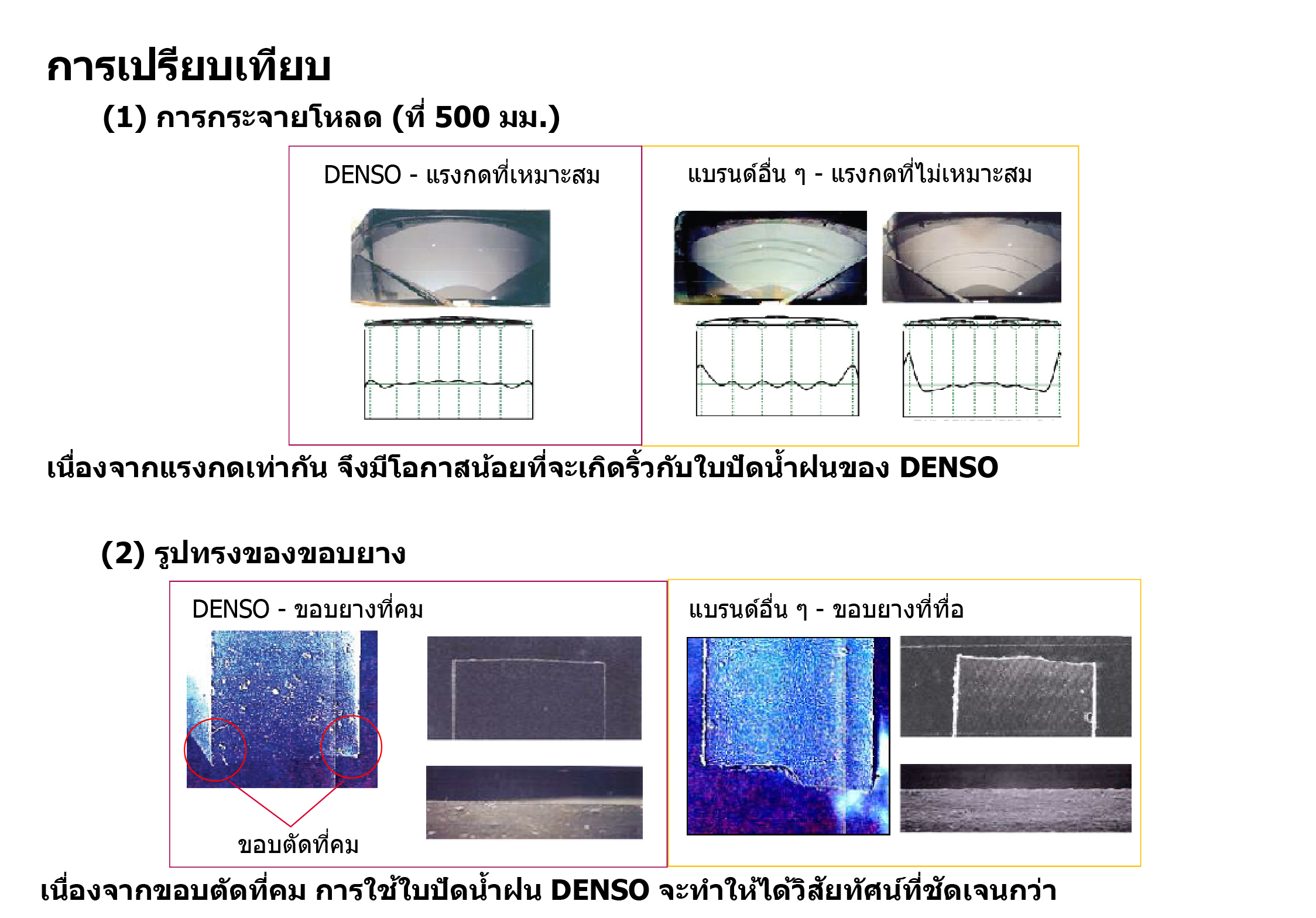 DENSO | PRODUCT INFORMATION