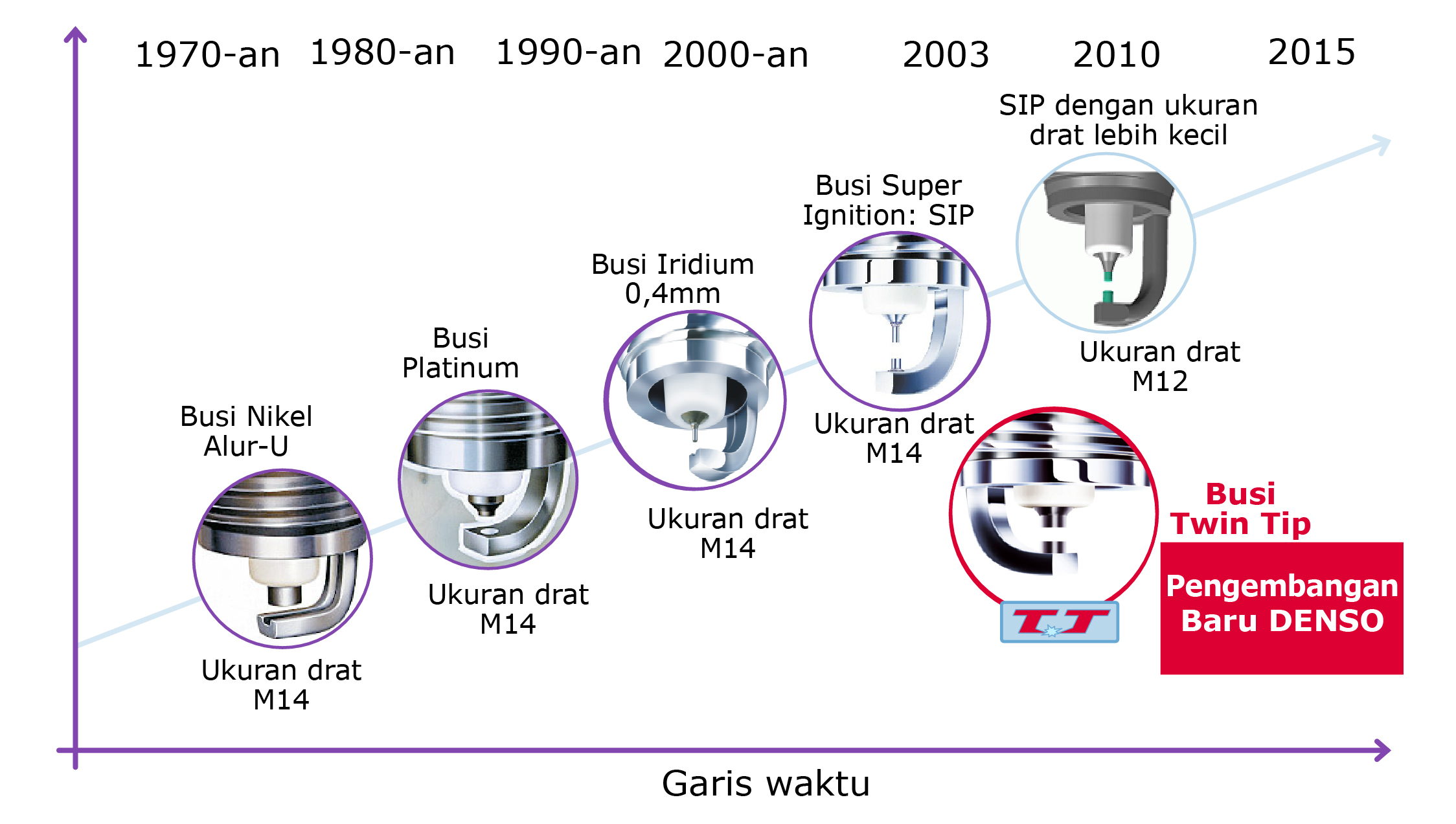 DENSO | PRODUCT INFORMATION