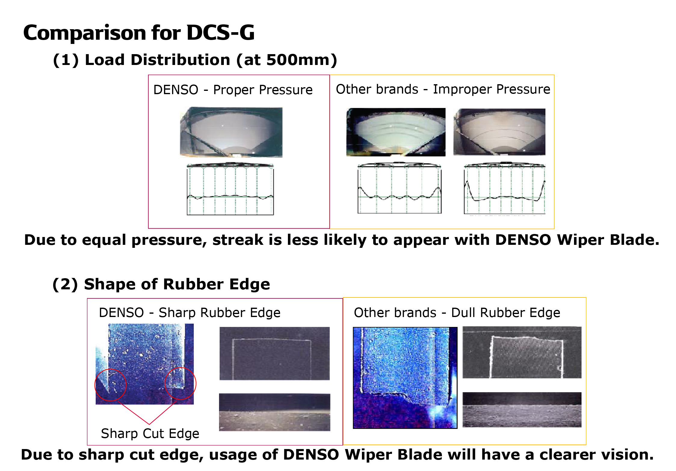 DENSO | PRODUCT INFORMATION