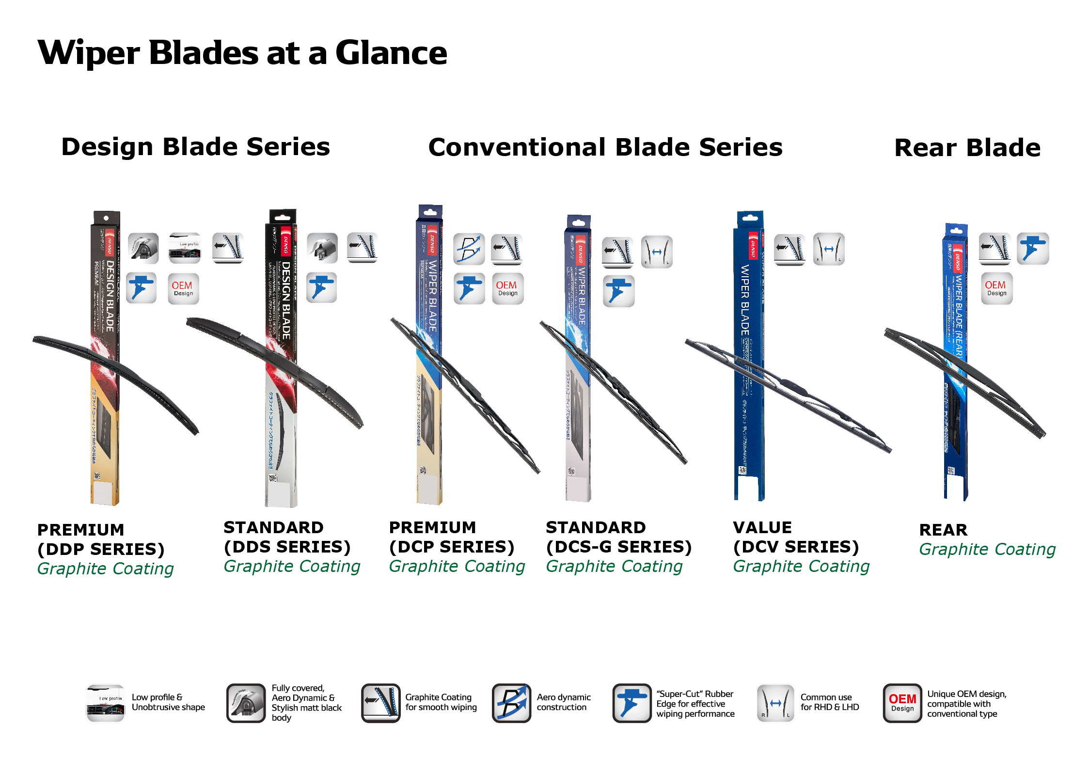 DENSO | PRODUCT INFORMATION