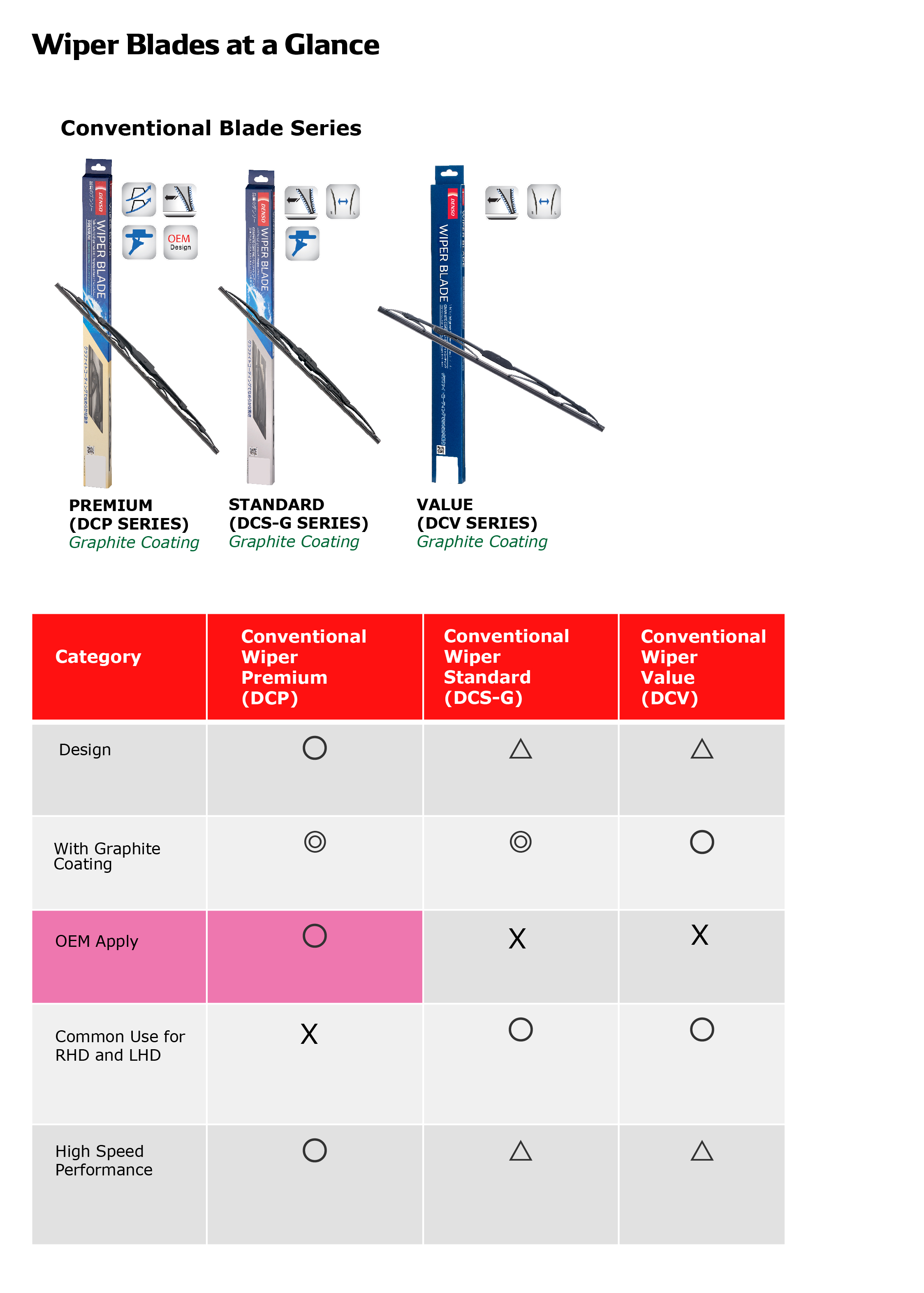 DENSO | PRODUCT INFORMATION