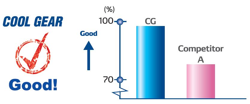 DENSO | PRODUCT INFORMATION