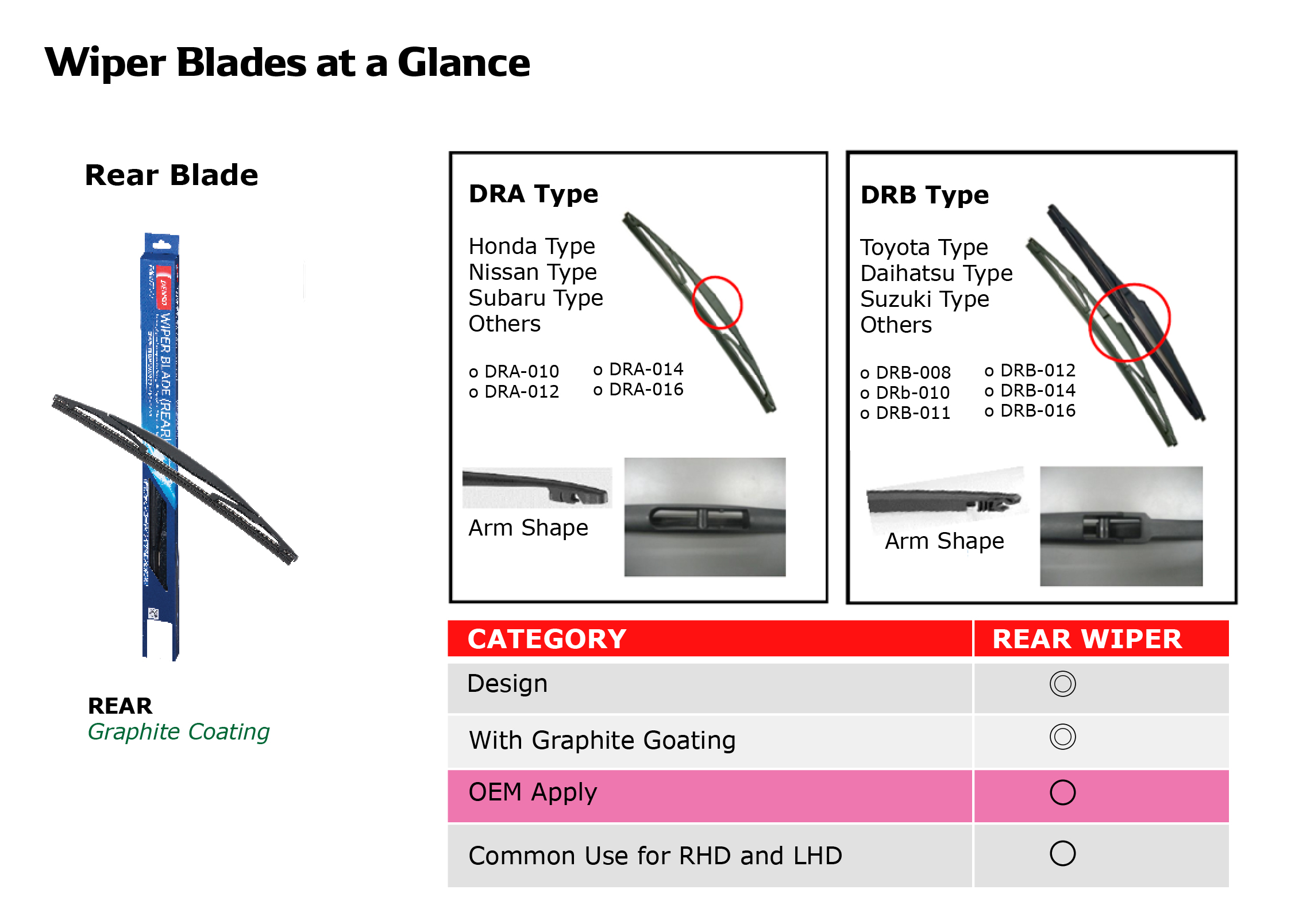 DENSO | PRODUCT INFORMATION